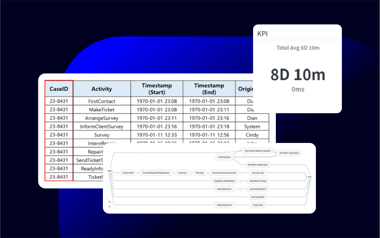 The meaning and selection methods of Case ID in Process Mining - PuzzleData